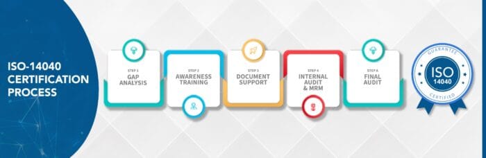 ISO 14040 - TCERT PAKISTAN