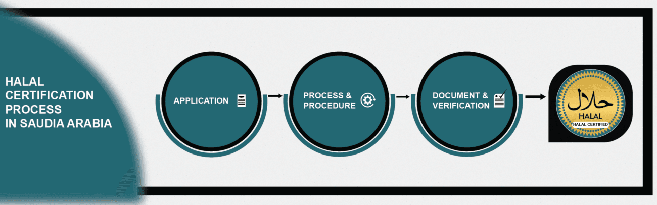 HALAL SAUDIA ARABIA - tcertglobal